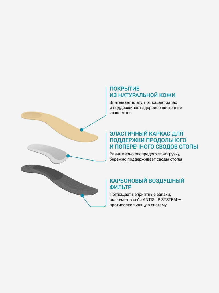 Ортопедические стельки ORTMANN SolaPro ELEGANT Бежевый цвет — купить за 1813 руб. со скидкой 30 ...